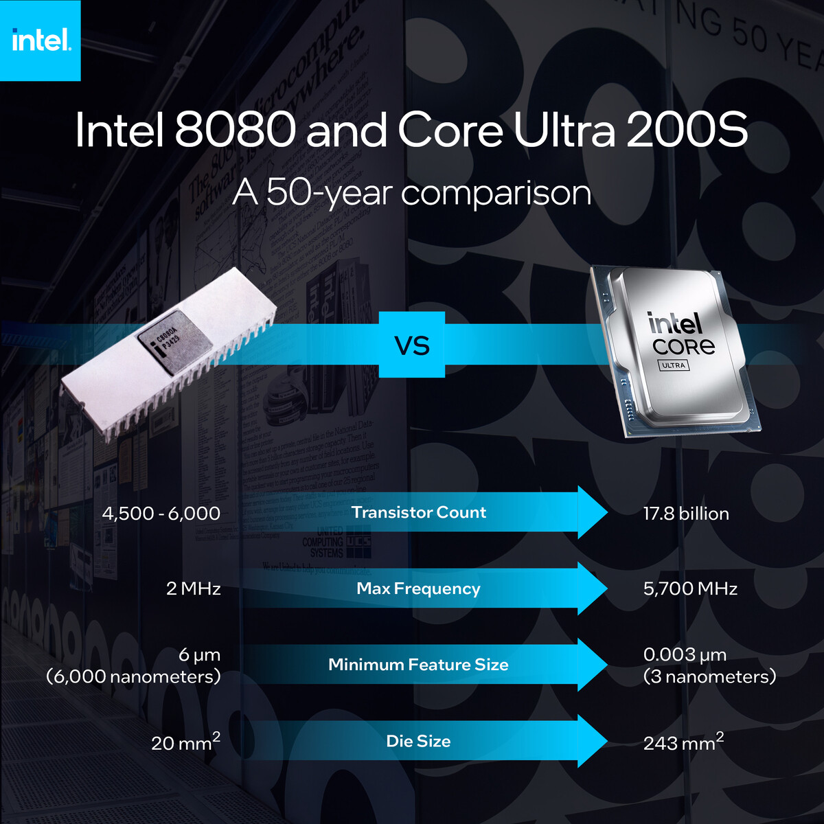 Intel 8080 celebra 50 años de historia – MastekHw